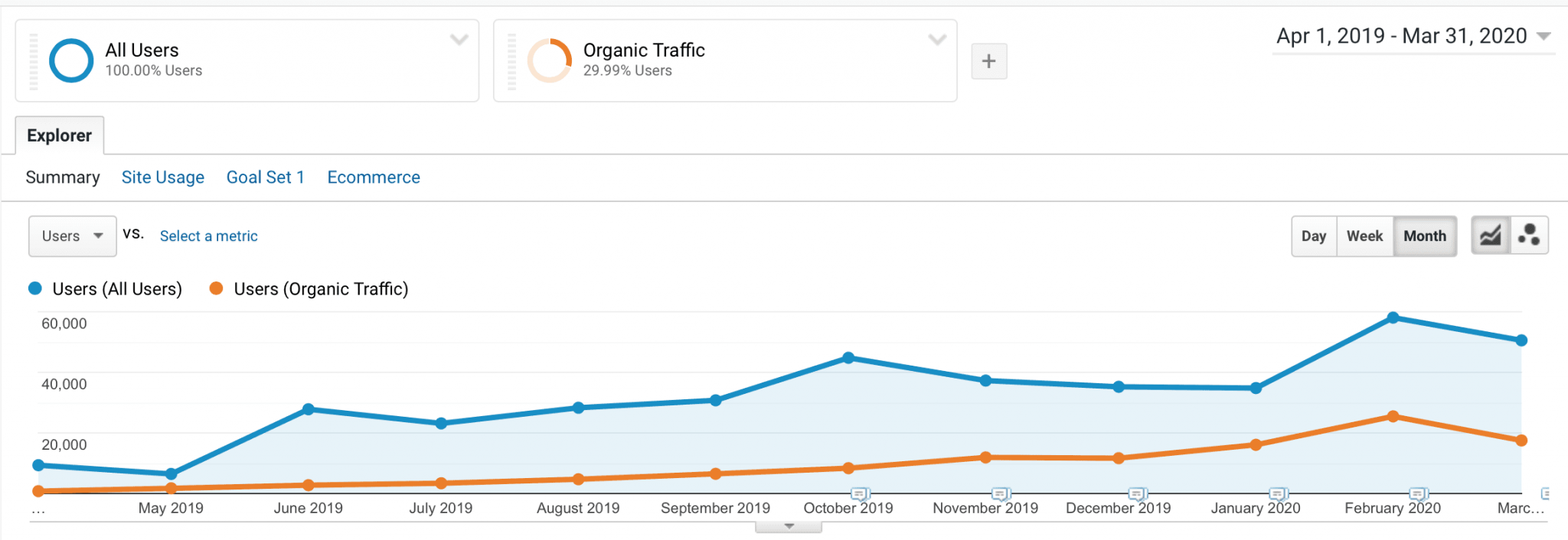 Use the Pincer Method to Achieve Short- and Long-Term Goals