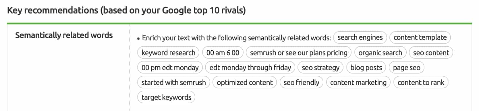 SEO Content Template: How to Create an SEO-Optimized Article Every Time ...